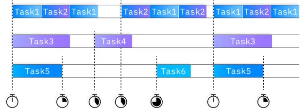 MotionWise Schedule | TTTech Auto